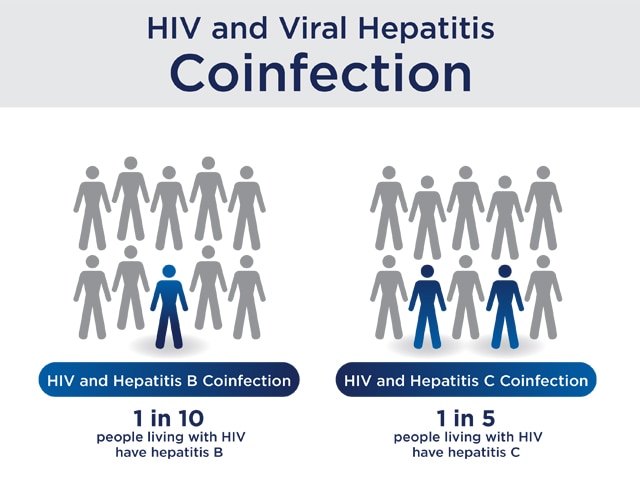 Dec 1st is World AIDS Day - Challenges and Opportunities in Addre | HHS.gov