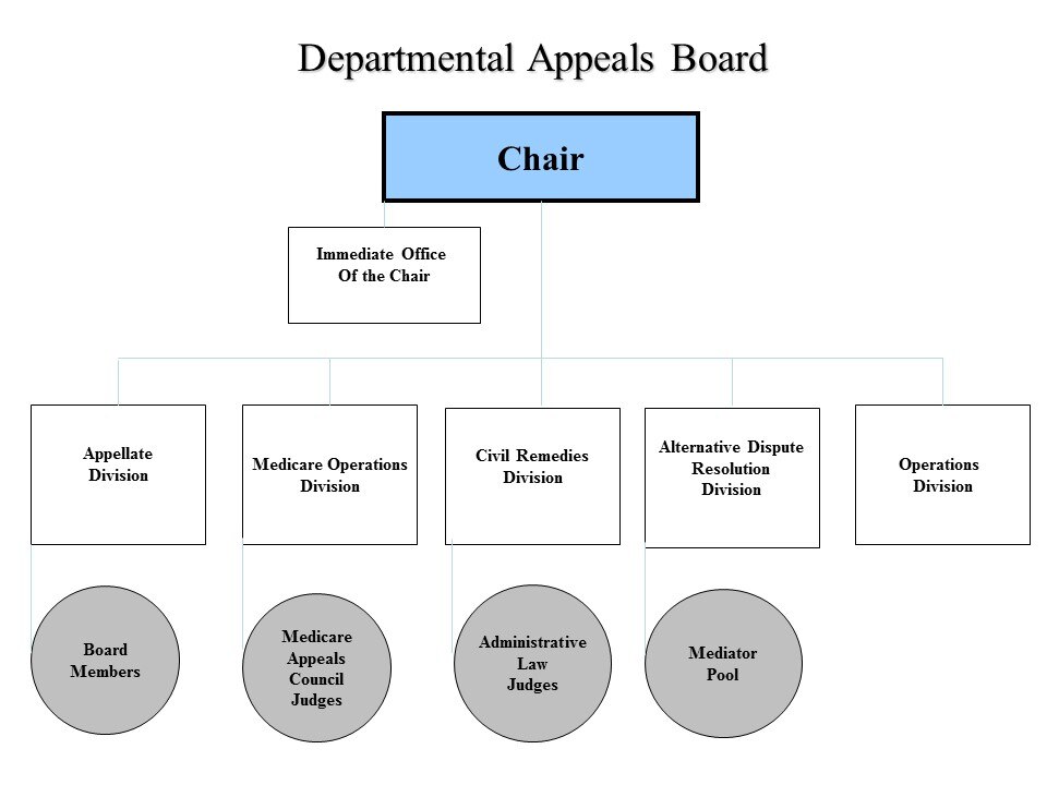 Organizational Overview | HHS.gov