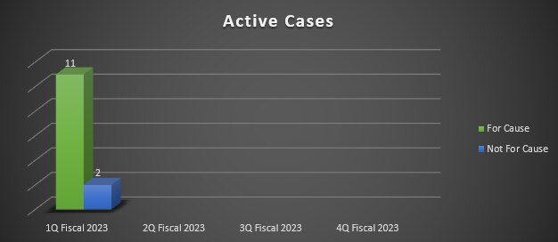 DCO Activity Data | HHS.gov