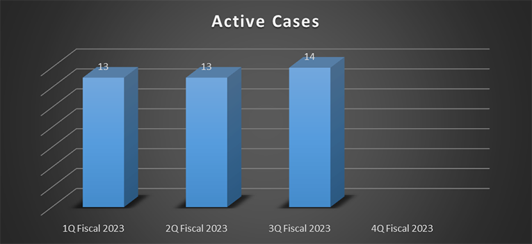 DCO Activity Data | HHS.gov